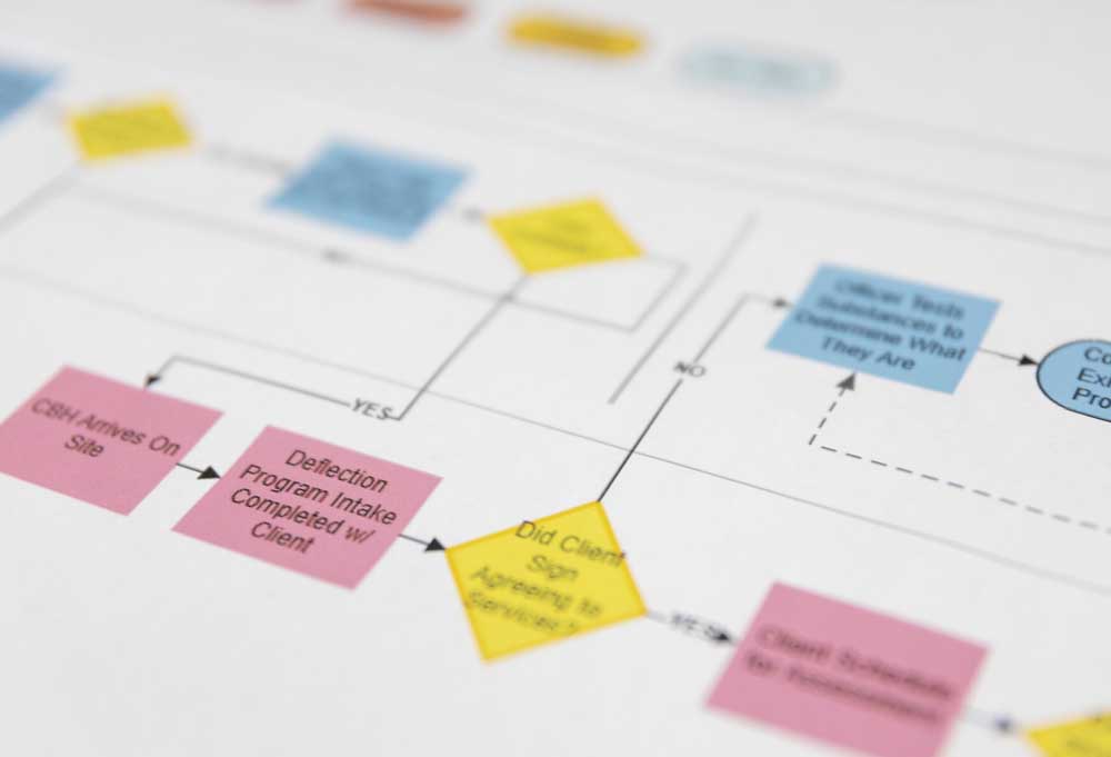 Partners work to finalize county deflection program | Seaside Signal