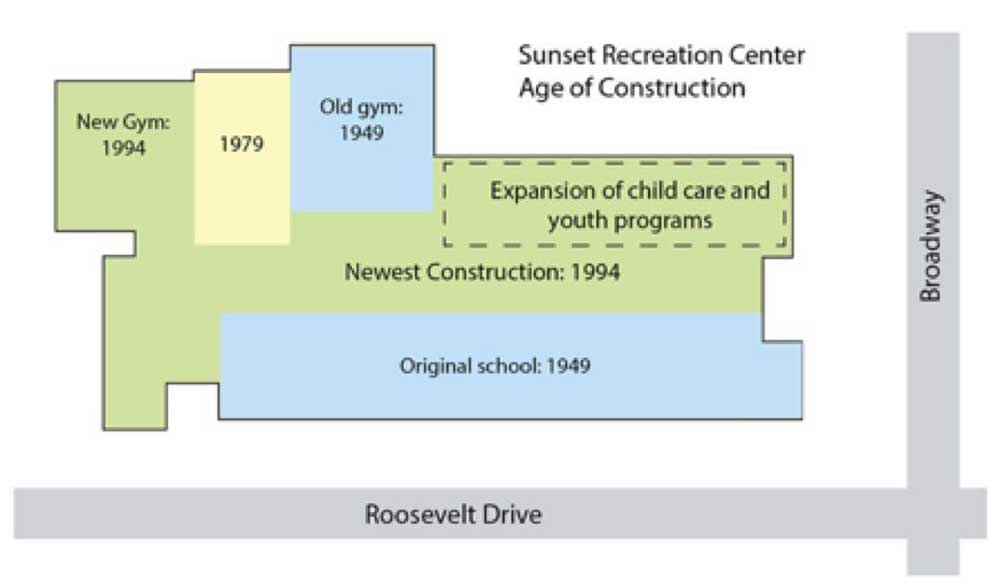 Letter: Take a tour of the Sunset Recreation Center | Seaside Signal